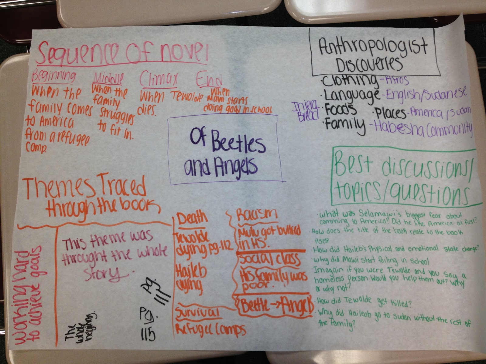 English Confronting Modernity: Becoming Citizens of the World